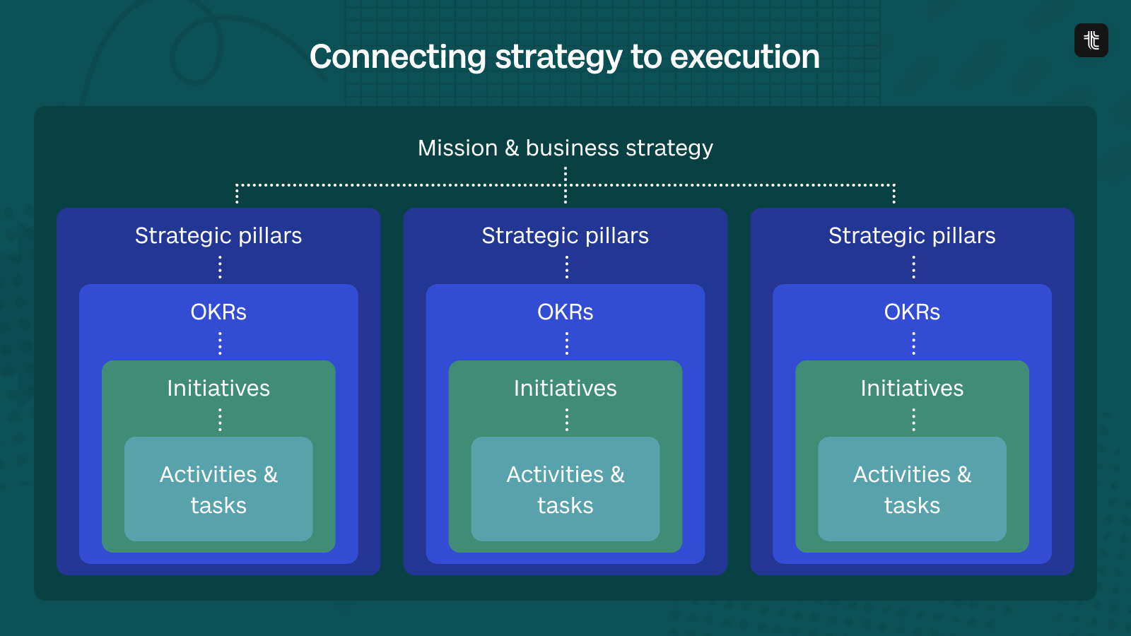 Strategic Implementation The Complete 2025 Playbook